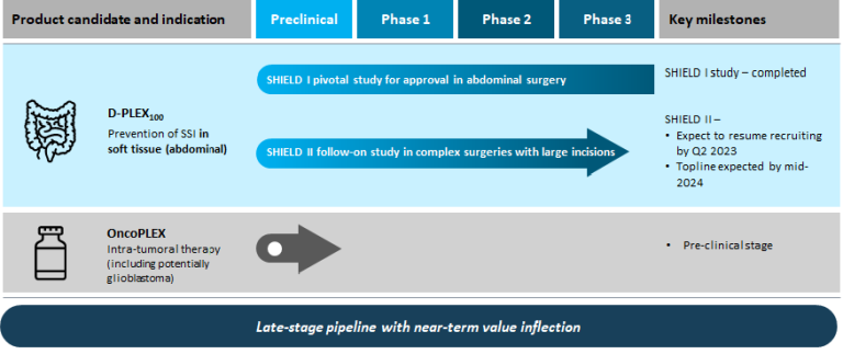 PLEX PLATFORM PIPELINE - PolyPid