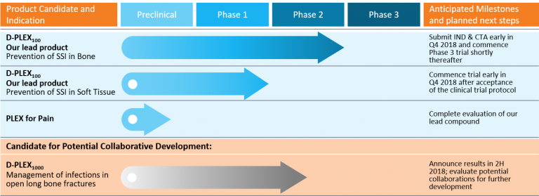 Pipeline_Chart - PolyPid